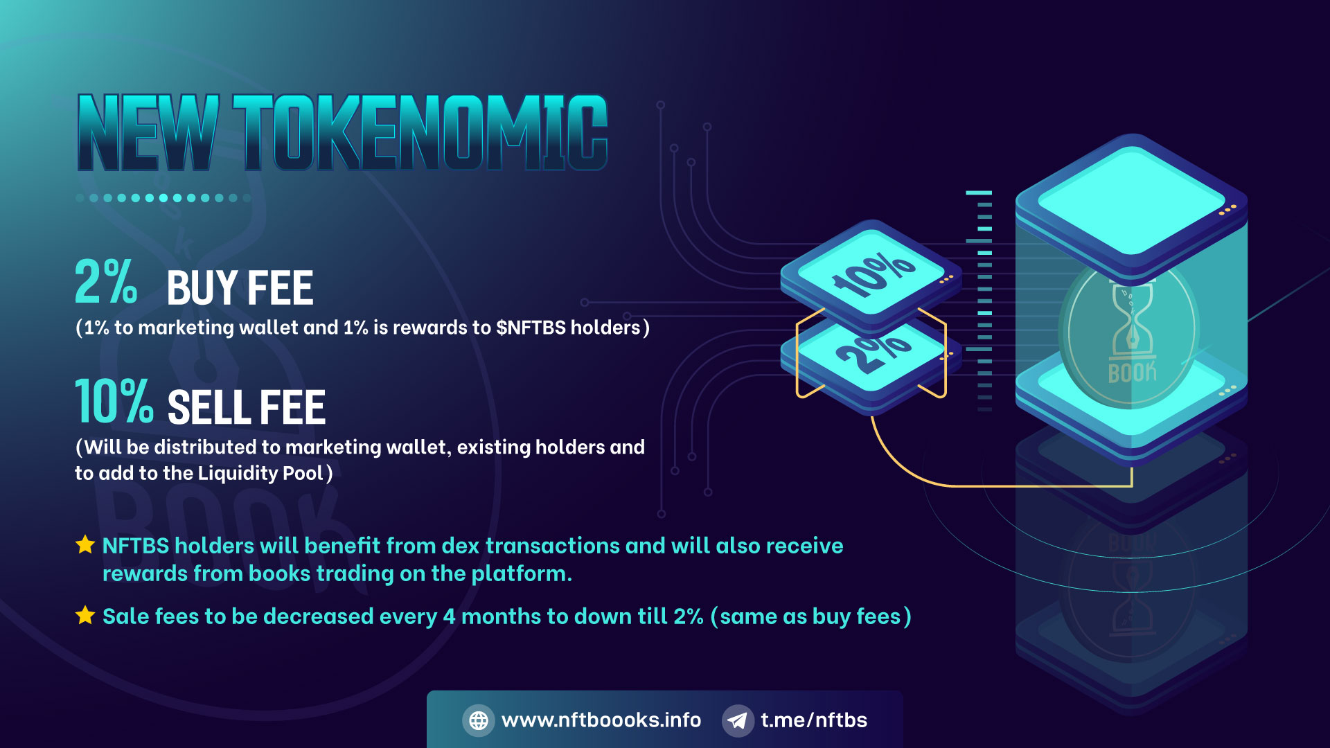 NFTBOOKS on Twitter: "$NFTBS Tokenomic expected when running in #Polygon. #Booklovers # ...
