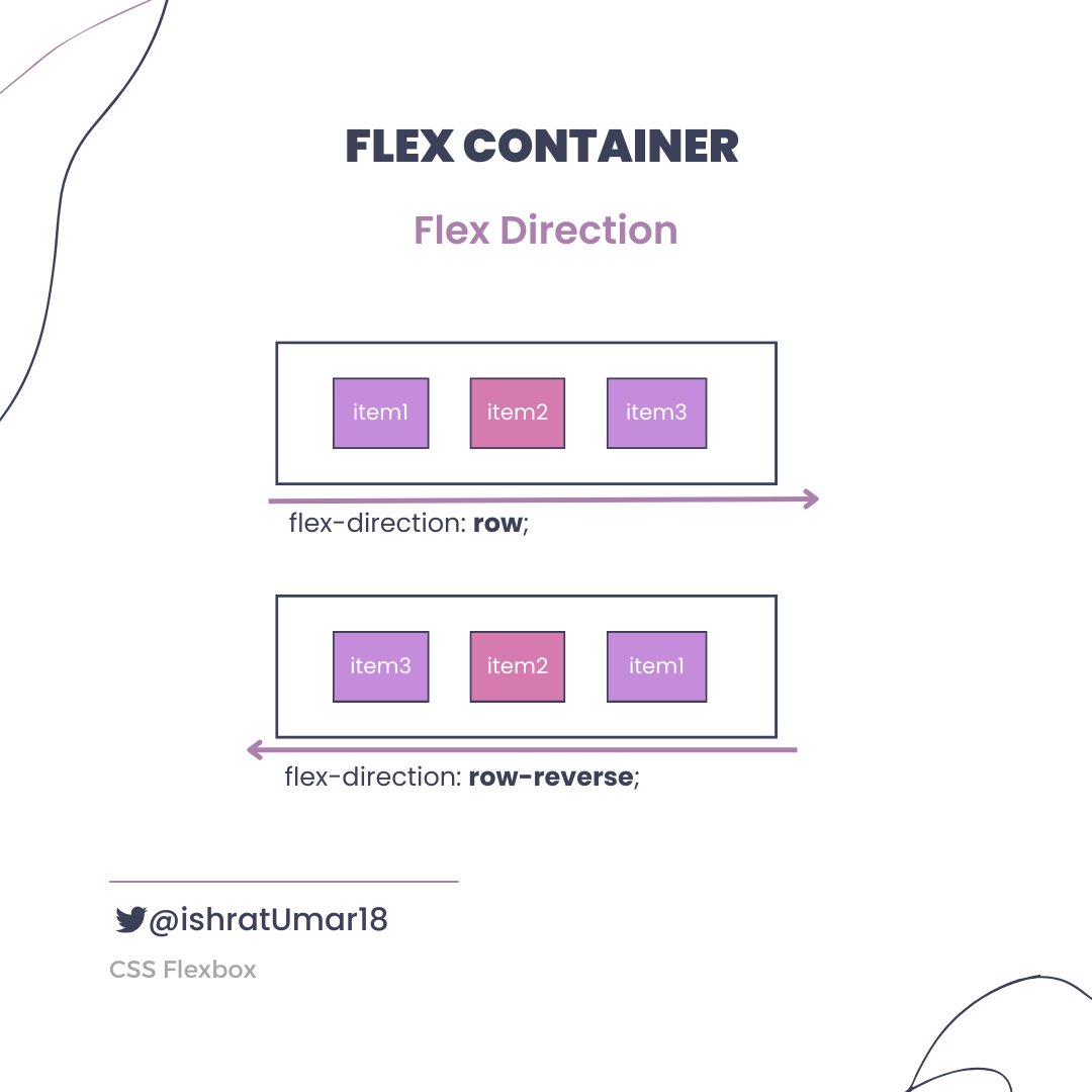 Let's learn CSS Flexbox 🚀 A Thread ↓ - Thread from Ishrat @ishrratumar - Rattibha