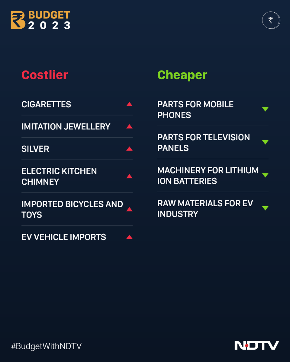 Deloitte India on Twitter: "RT @ndtv: #BudgetWithNDTV | Here's what is going to be cheaper and ...