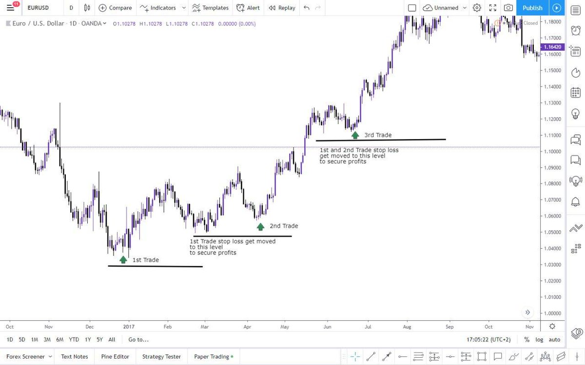 To explain the scaling in method even deeper , so lets say that you ...