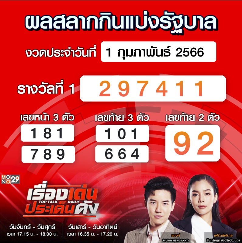 Mono News (MThai) on Twitter: "ขอเสียงเศรษฐีหน่อยจ้า! ผลสลากกินแบ่งรัฐบาล งวดประจำวันที่ 1 ...