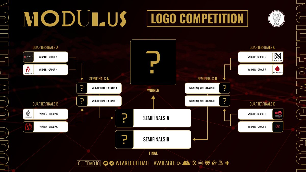 Cult.DAO on Twitter: "Modulus Logo Comp Update! 🚨 Here's how the head to head brackets are ...