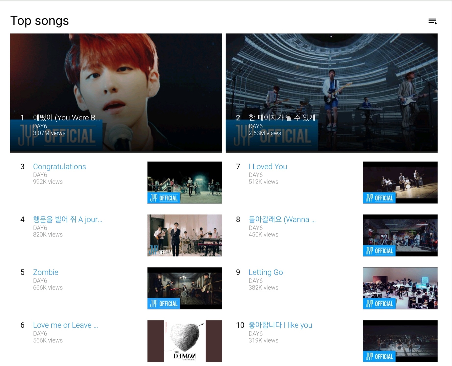 DAY6 on YouTube #해변의_달링 on Twitter: "DAY6's top 20 most streamed songs on YouTube in January ...