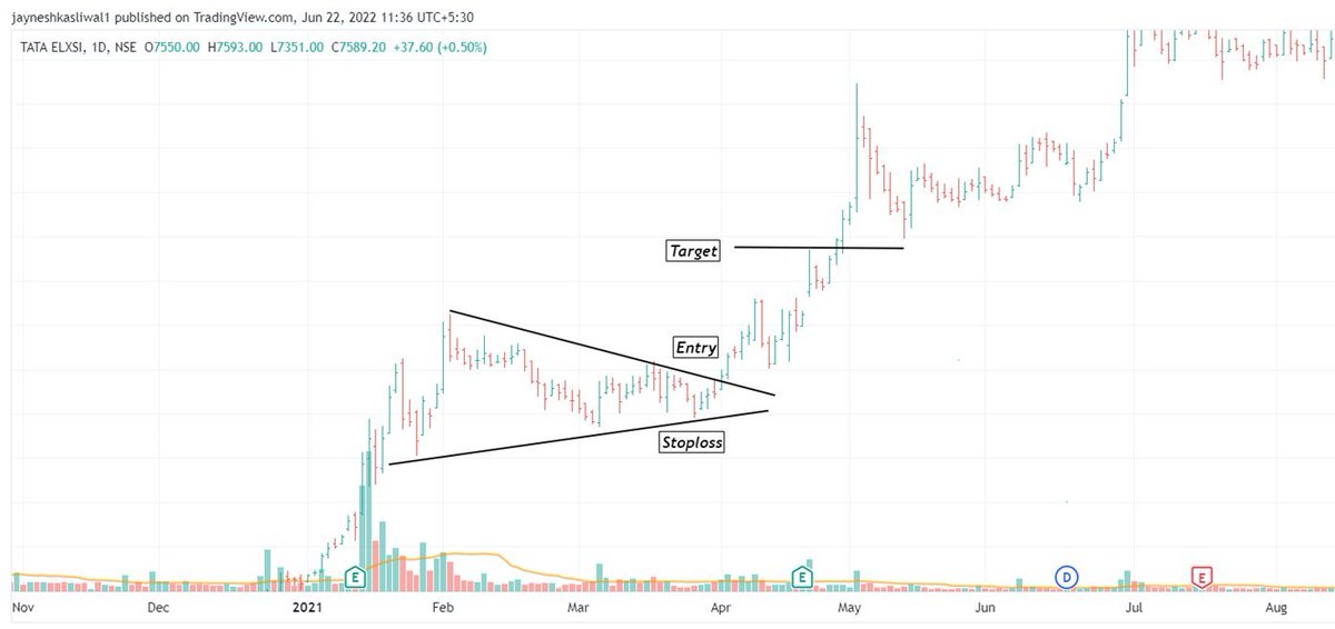 6 Continuation Chart Patterns All Traders should know about ! A Thread🧵 ...