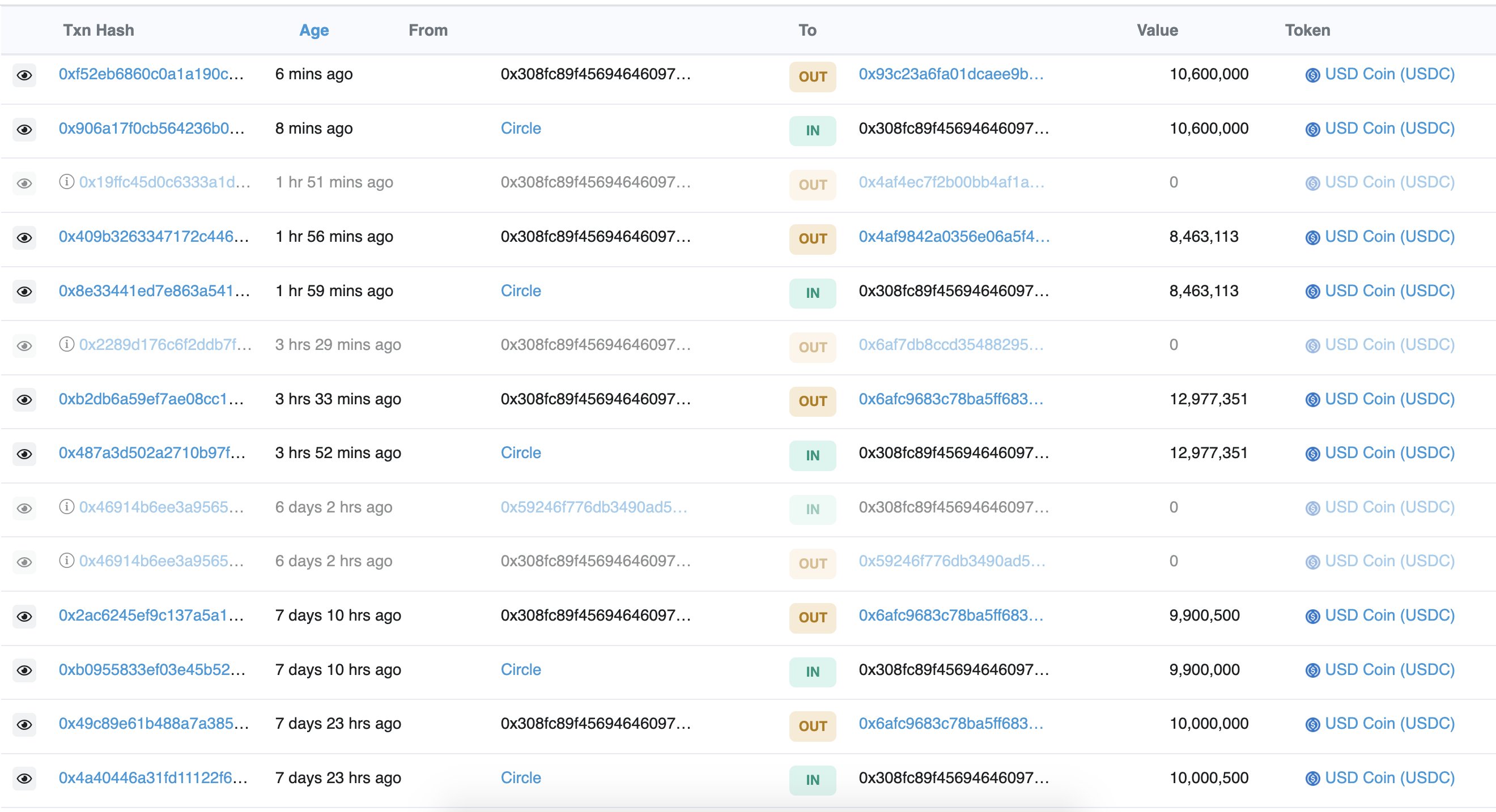 Lookonchain on Twitter: "This institution started to withdraw $USDC from #Circle and transfer to ...