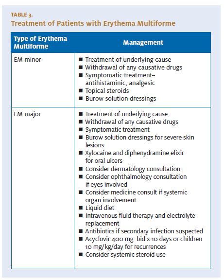 Erythema Multiforme Major