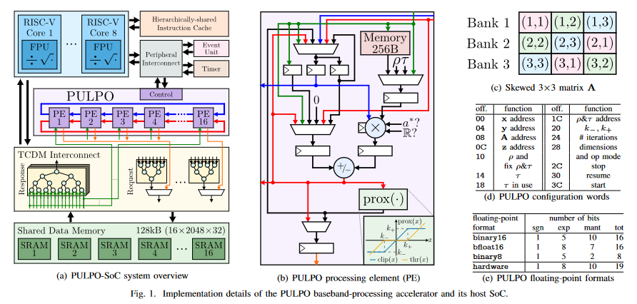 PULP Platform on Twitter: "What is PULPO and how does it relate to our PULP? Learn more in Oscar ...