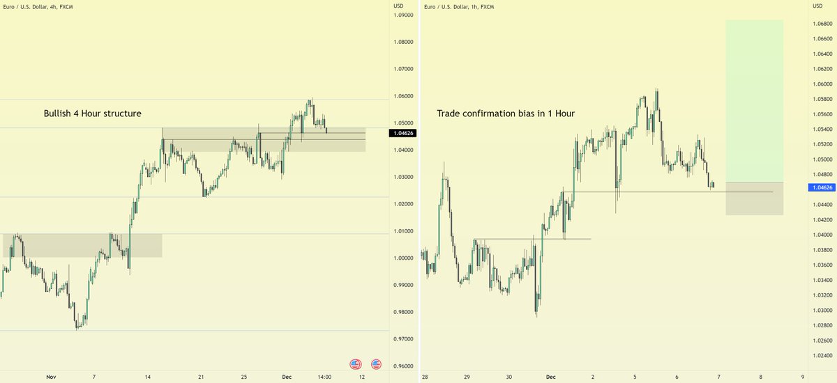 Introduction to 'Multiple Time Frame' trading 🧵 Trading multiple time frames is a popular ...