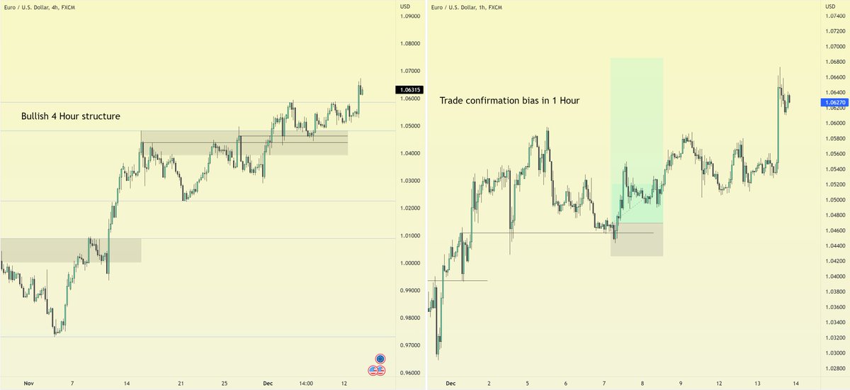 Introduction to 'Multiple Time Frame' trading 🧵 Trading multiple time frames is a popular ...