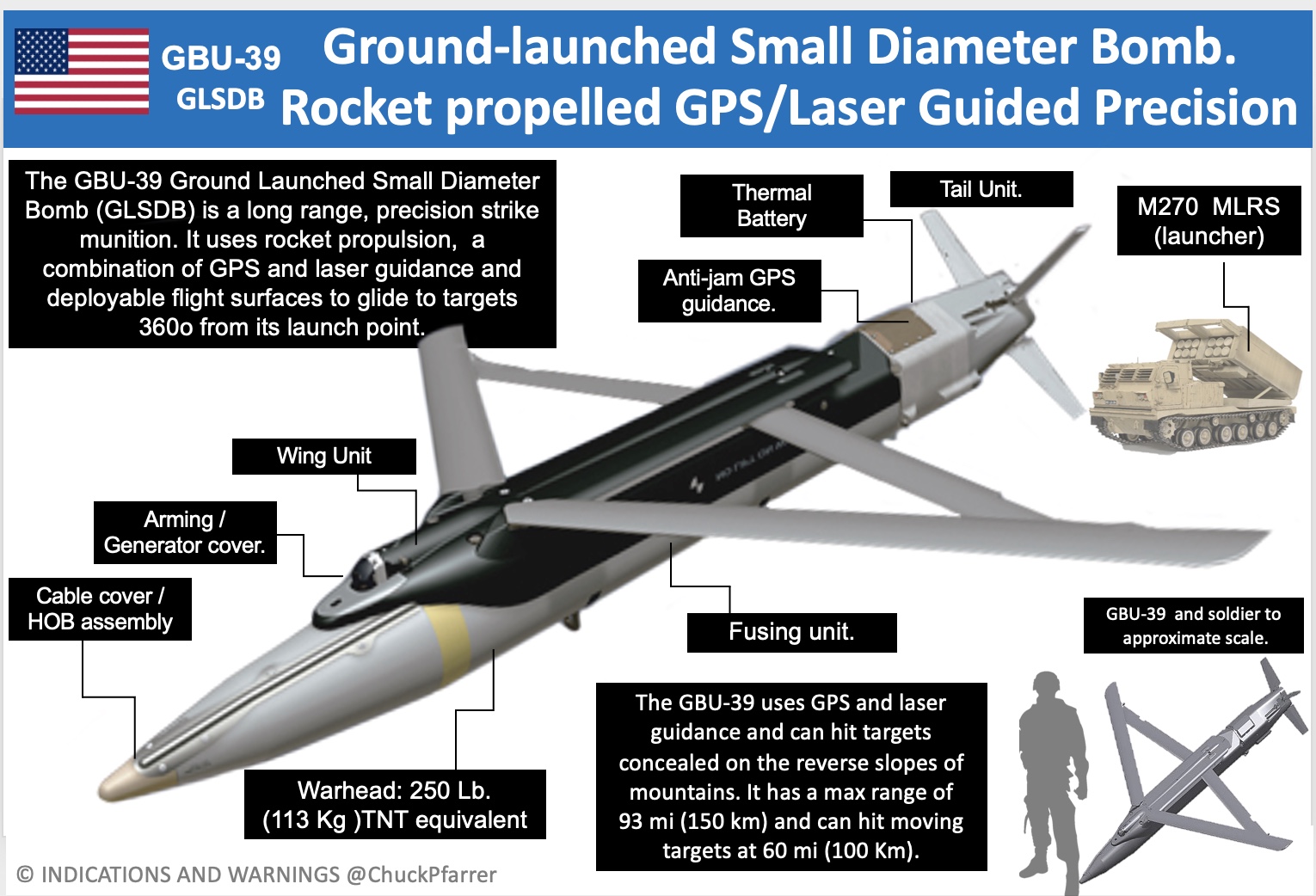 Discover Boeing GLSDB Ground-Launched Small Diameter Bomb, 46% OFF Discover Boeing GLSDB Ground-Launched Small Diameter Bomb, 46% OFF
