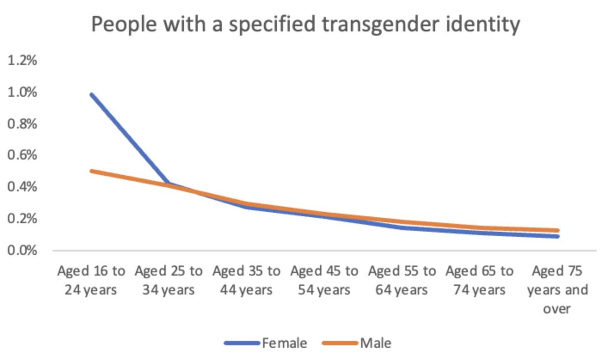 Sex Matters On Twitter If We Look At All People With A Specified