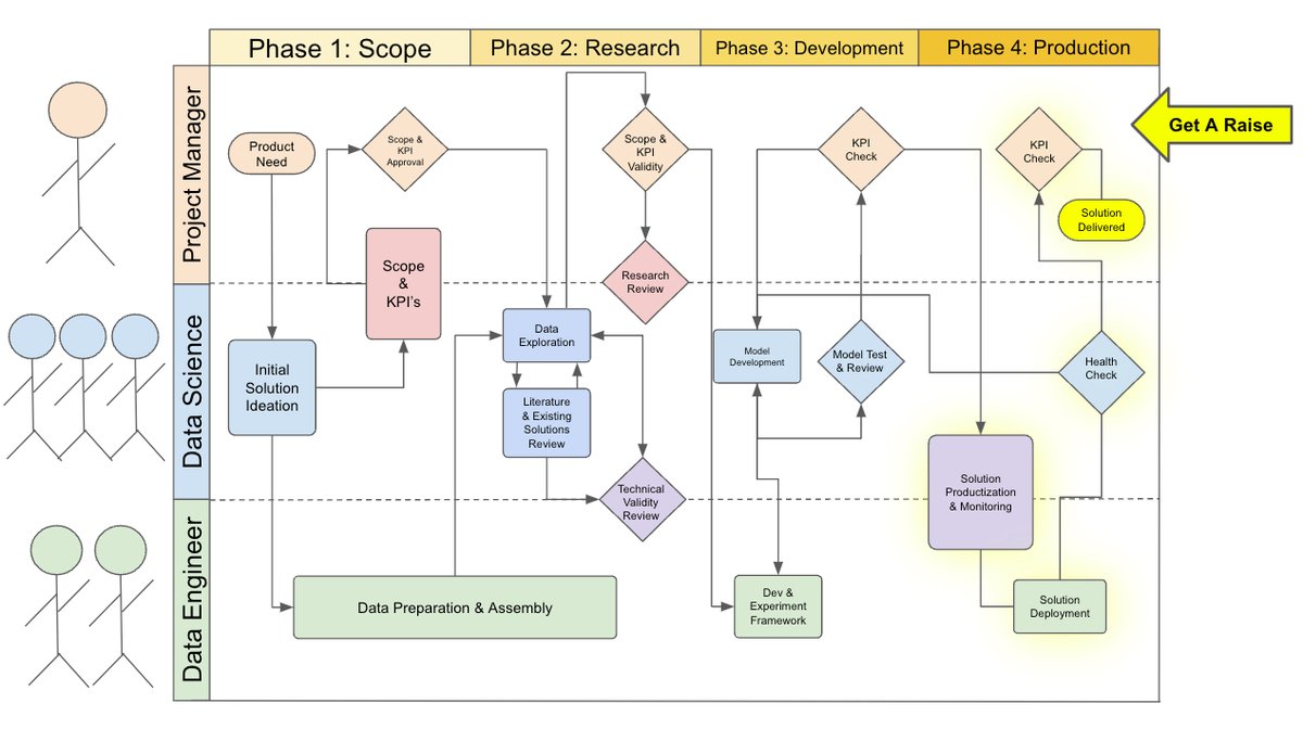Matt Dancho (Business Science) on Twitter: Matt Dancho (Business Science) on Twitter: