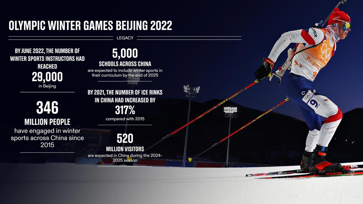 IOC MEDIA on Twitter: "RT @iocmedia: A year on from @Beijing2022, the ...