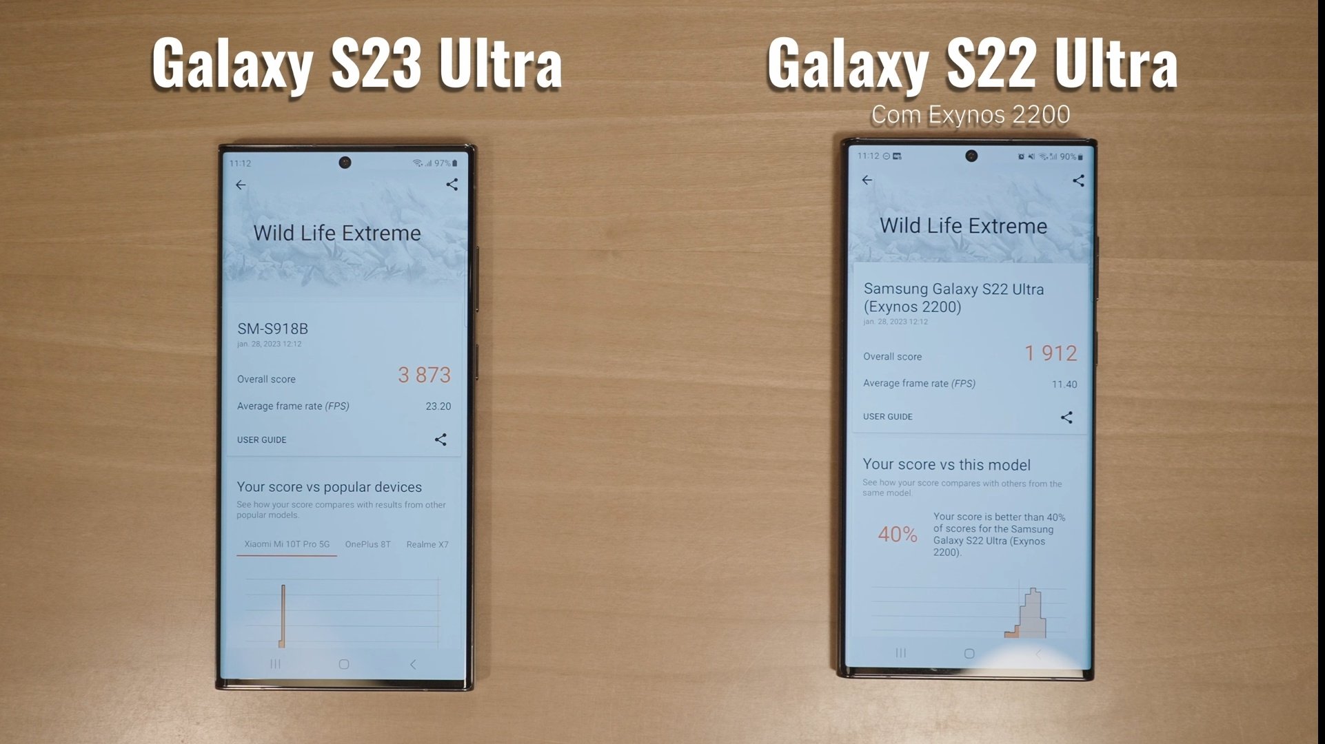 Alvin on Twitter: "Someone compared the 3DMark Wild Life Extreme scores between the Exynos 2200 ...