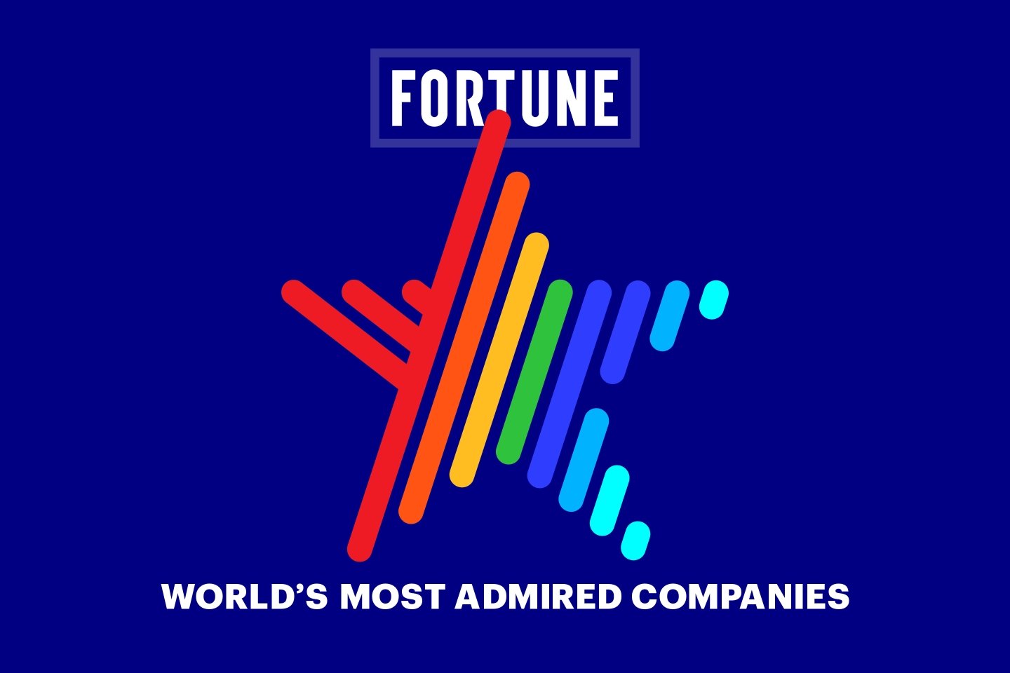 FORTUNE on Twitter: FORTUNE on Twitter: