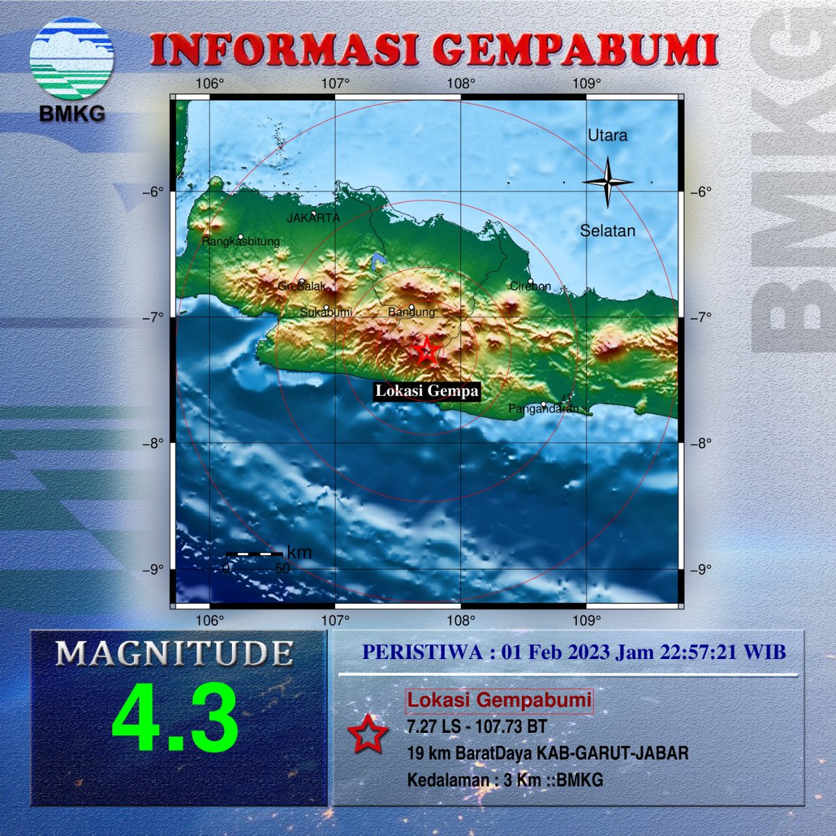 BMKG Bandung on Twitter: "Info Gempa Mag:4.3, 01-Feb-23 22:57:21 WIB, Lok:7.27 LS - 107.73 BT ...