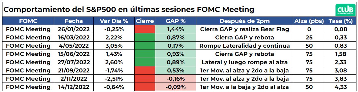 Club De Inversionistas CDI on Twitter: "Qué tal sí vemos una #HappyEstadística 🤓 acompañada de 🍿 ...
