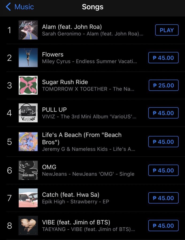 Sarah Geronimo Charts 🪩 on Twitter: "Alam by Sarah Geronimo @JustSarahG ft. J. Roa is now at no ...