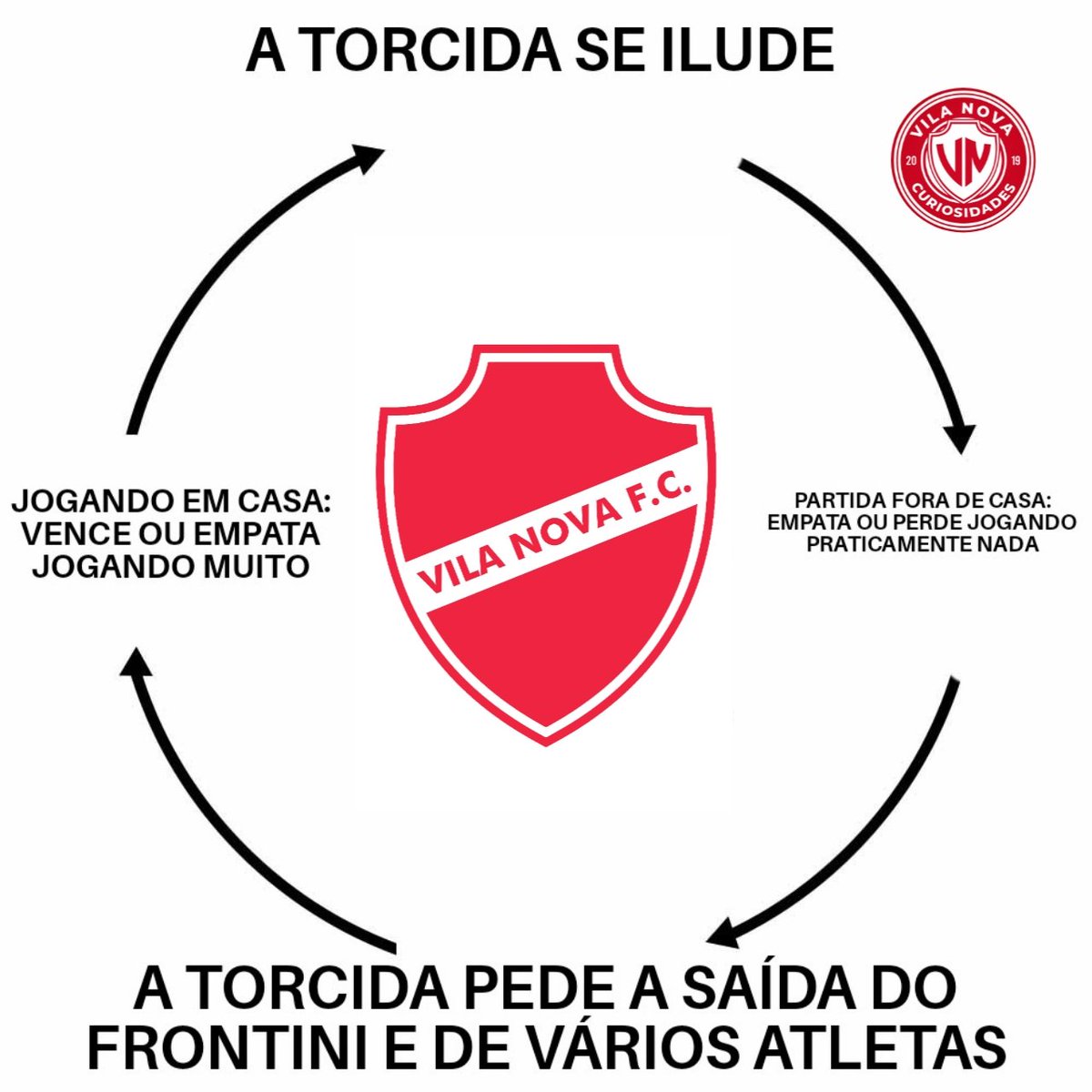 Vila Nova Curiosidades on Twitter: Vila Nova Curiosidades on Twitter: