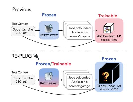 Daily AI Papers on Twitter: "REPLUG: Retrieval-Augmented Black-Box Language Models https://t.co ...