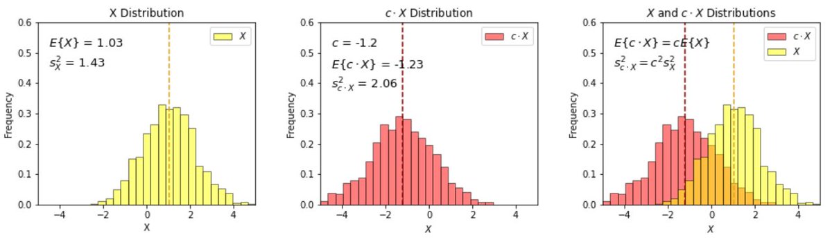 Matplotlib on Twitter: "RT @GeostatsGuy: To learn #statistical expectation go beyond random ...