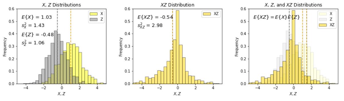 Matplotlib on Twitter: "RT @GeostatsGuy: To learn #statistical expectation go beyond random ...