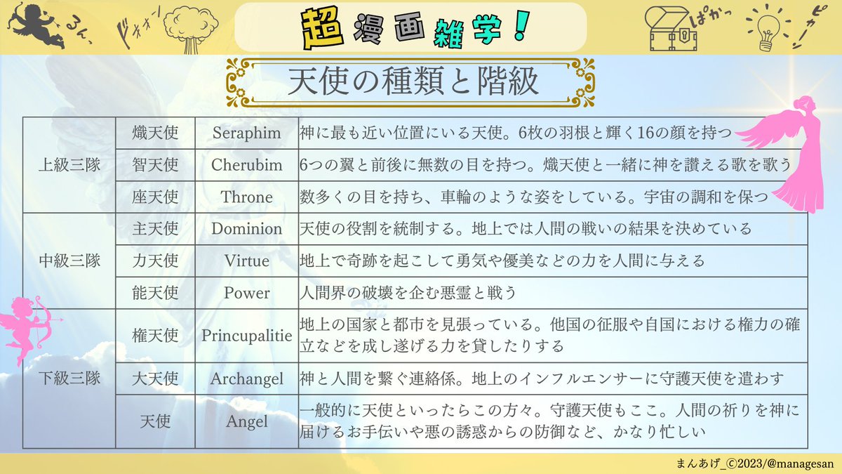 まんあげ｜トキメキの漫画術師 on Twitter: "RT @managesan: 【諸説あり】天使と悪魔についてまとめたので、是非。結構いろんな作品にでてますよ"