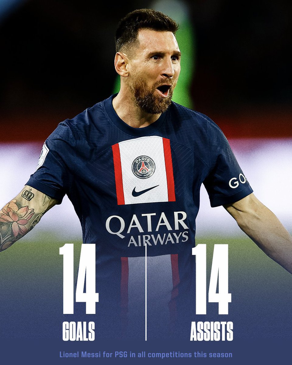 Leo Messi 🔟 On Twitter Rt Wearemessi Lionel Messi This Season For