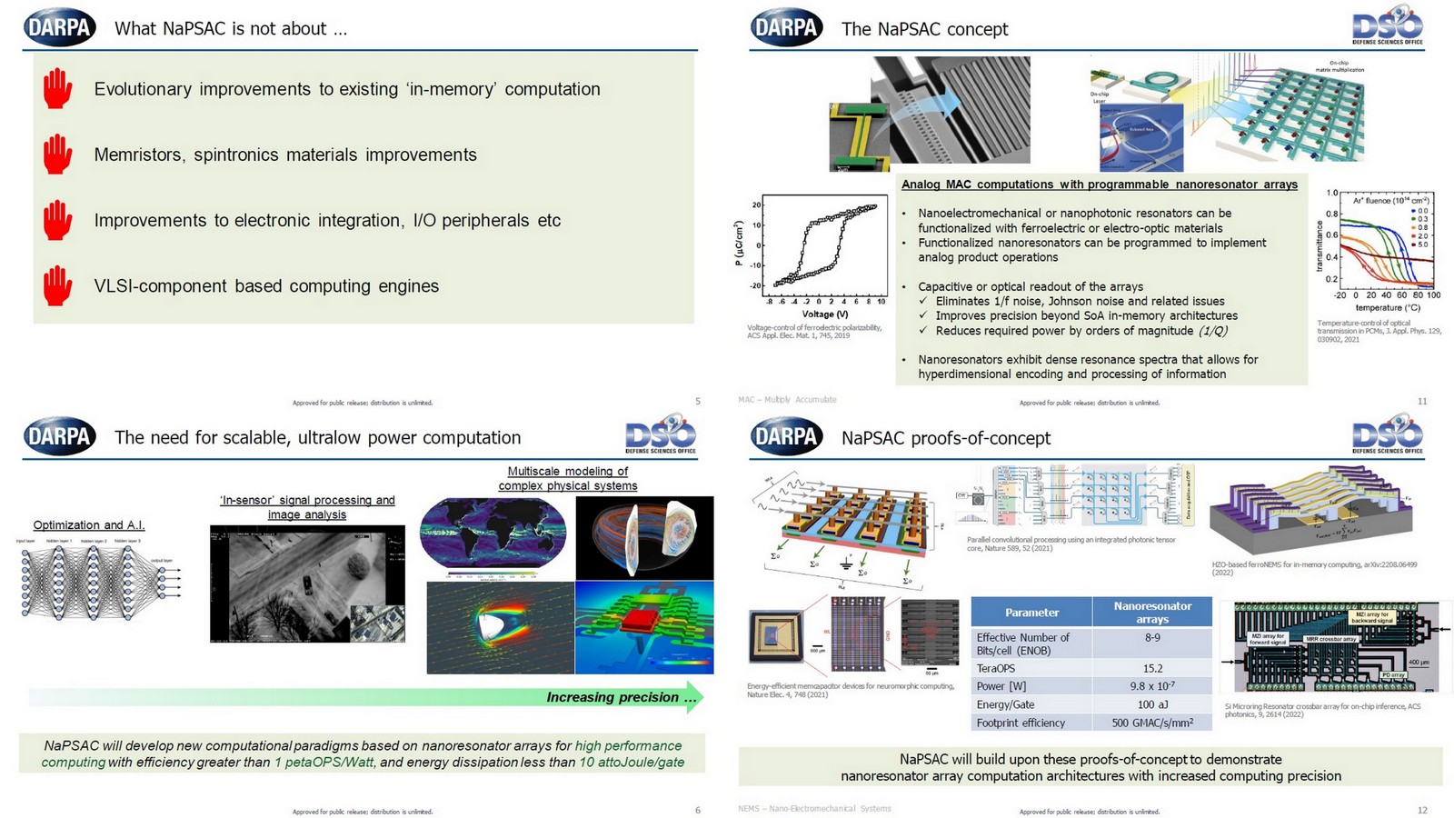 OGAWA, Tadashi on Twitter: "=> "In-Memory Computing based Machine Learning Accelerators ...