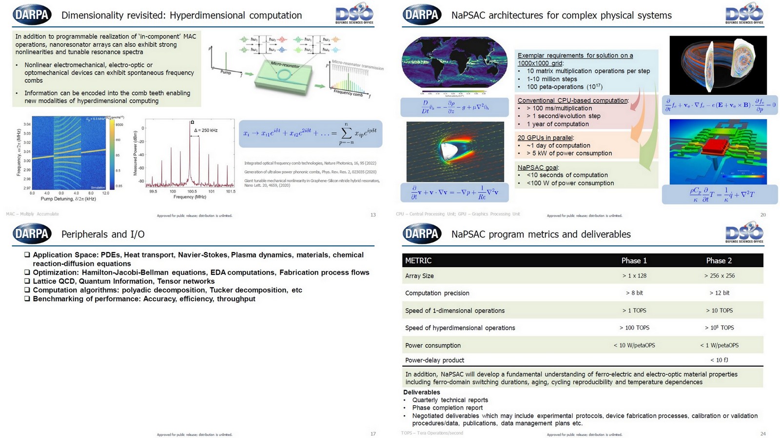 OGAWA, Tadashi on Twitter: "=> "In-Memory Computing based Machine Learning Accelerators ...