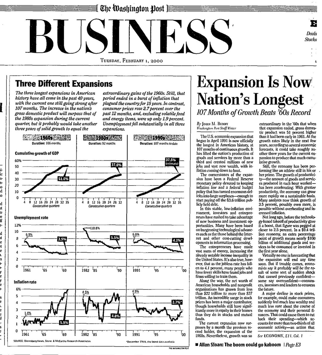 RetroNewsNow on Twitter: "🇺🇸On February 1, 2000, the 1990s economic ...