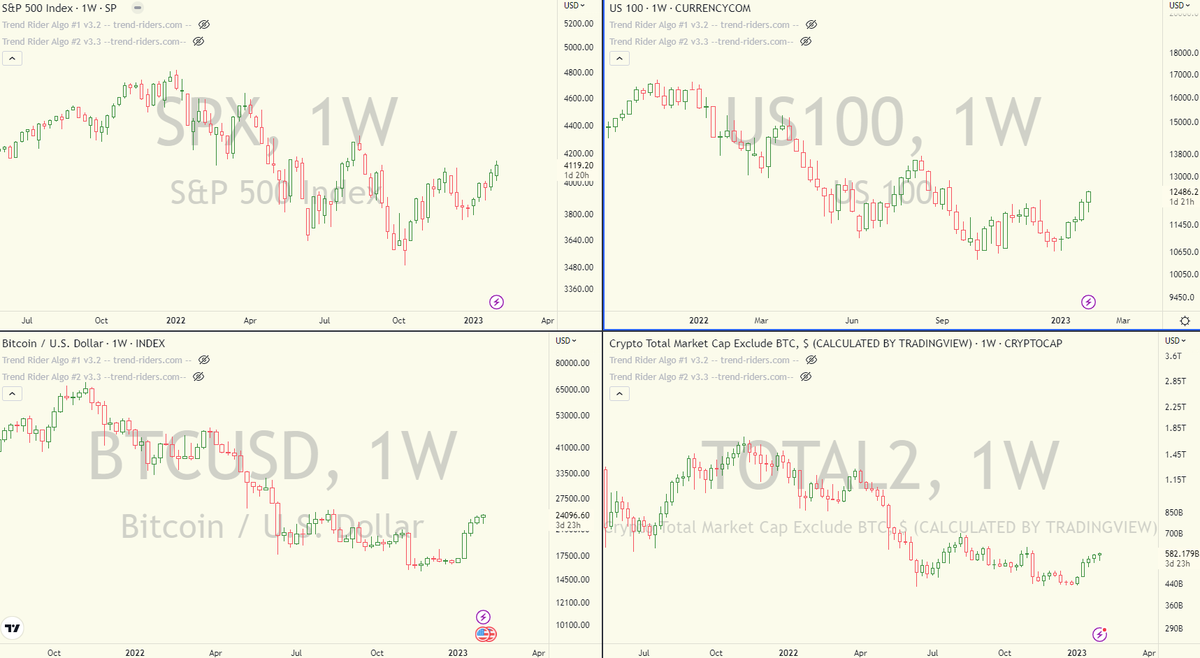 An analysis on the current Bullish breakout for $SPX, #NASDAQ , # ...