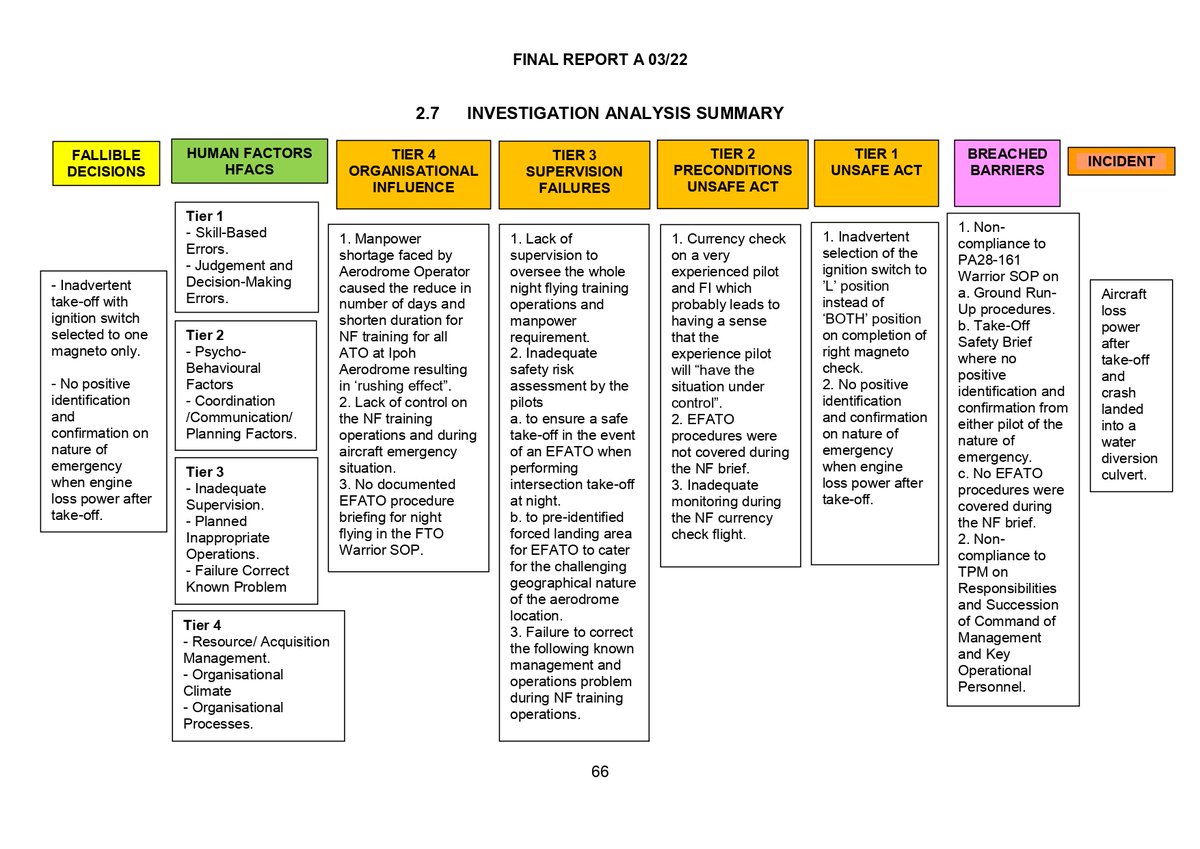 1. Human error and organisational negligence caused an aircraft crash ...