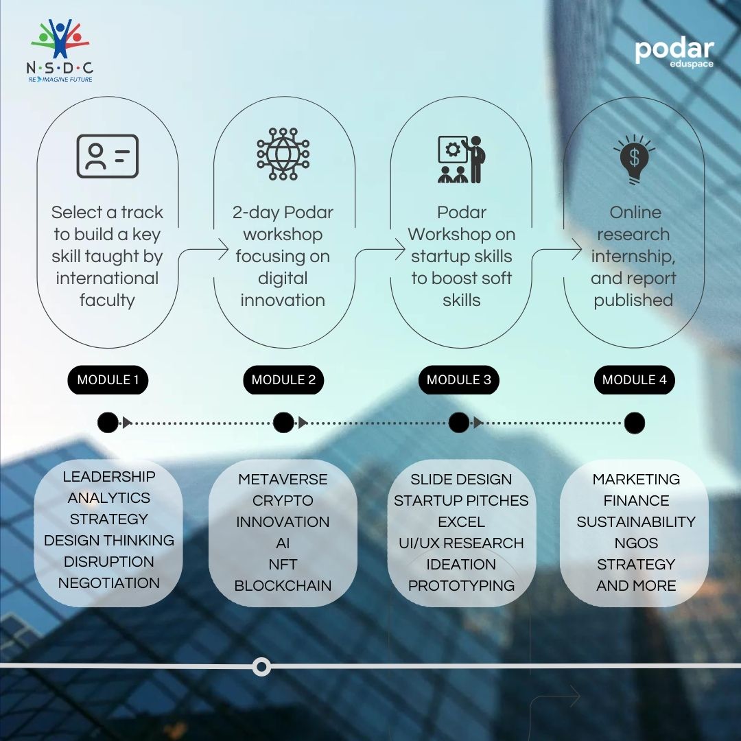NSDC India on Twitter: "Through the upskilling program WorkEx Bootcamp, which focuses on ...