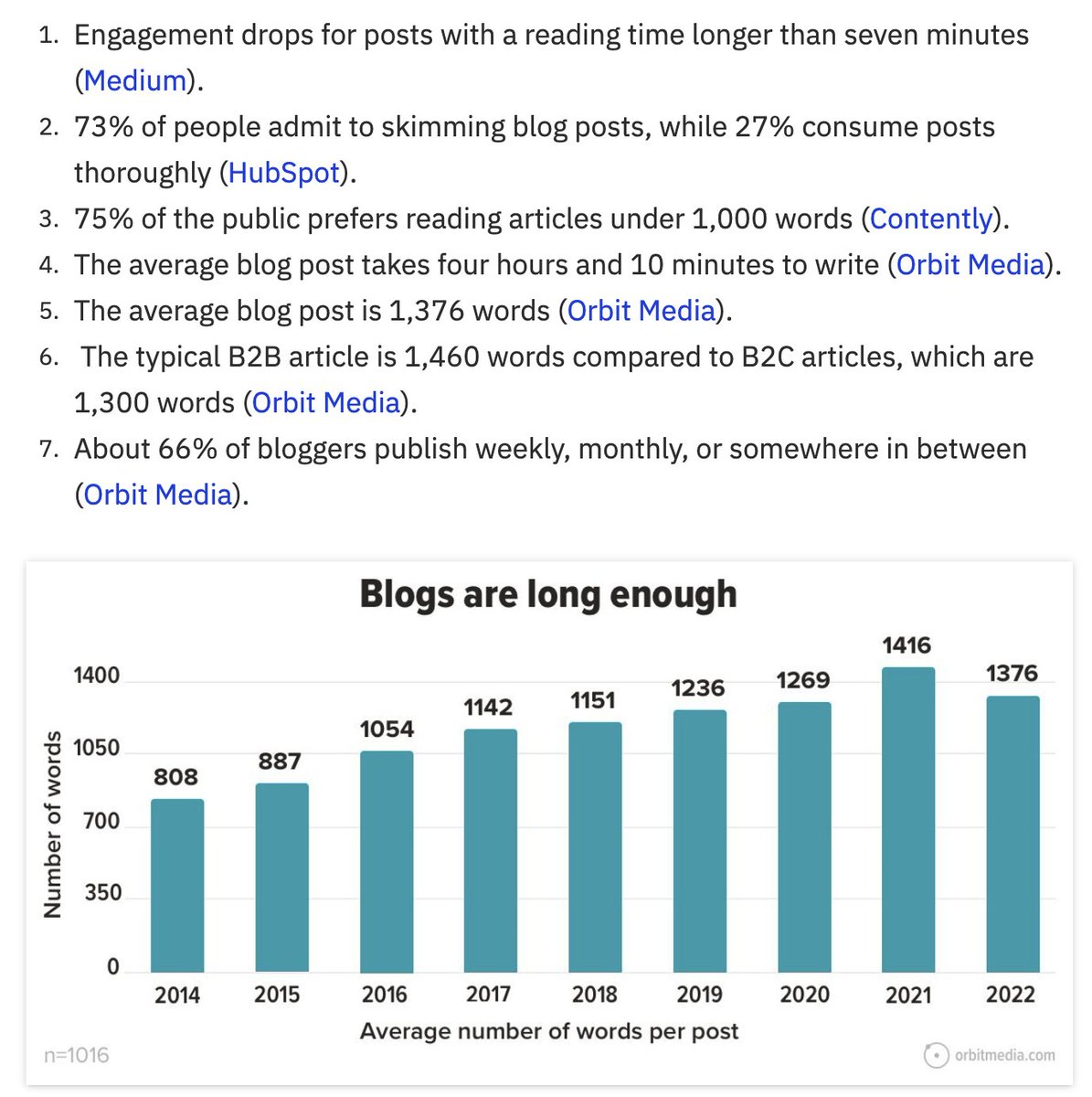 59 blogging statistics for 2023 📝 We've curated + vetted interesting ...