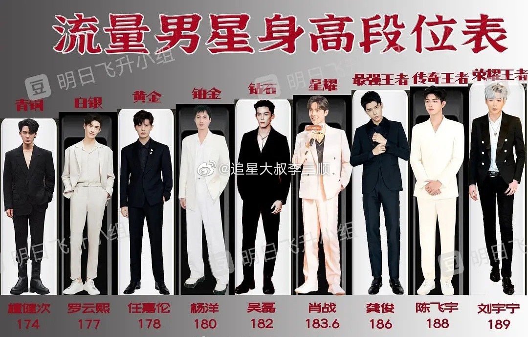 คุนเซียว🐰🎀 ️ on Twitter: "183.6ถ้าไม่ใช่คือปลอม😄😄😄😄😄😄"