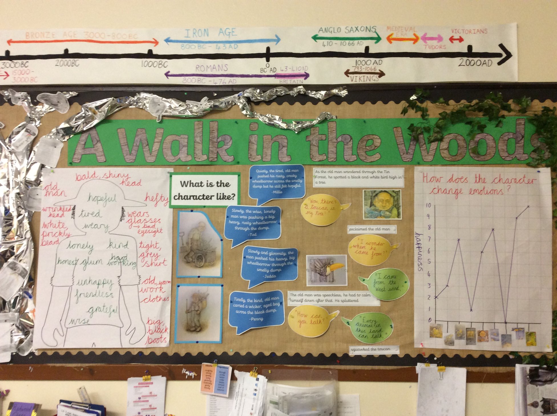 Axbridge School on Twitter: "We’re loving our topic this term, A Walk ...