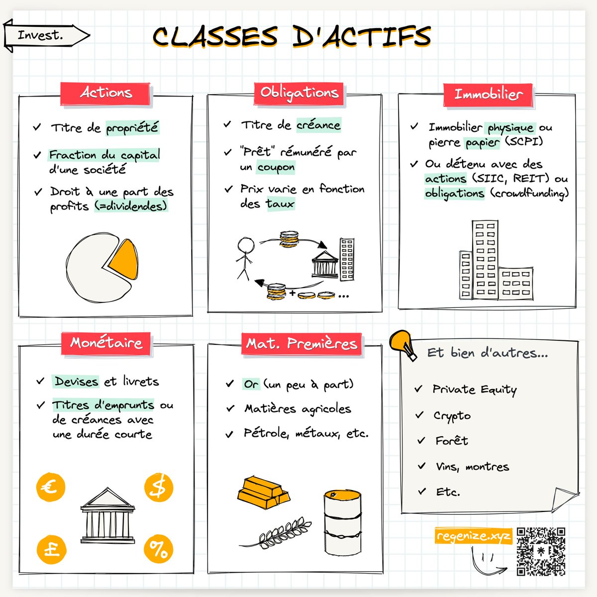 [🧵 Investissement] - Classes d'actifs Les classes d'actifs c'est le ...