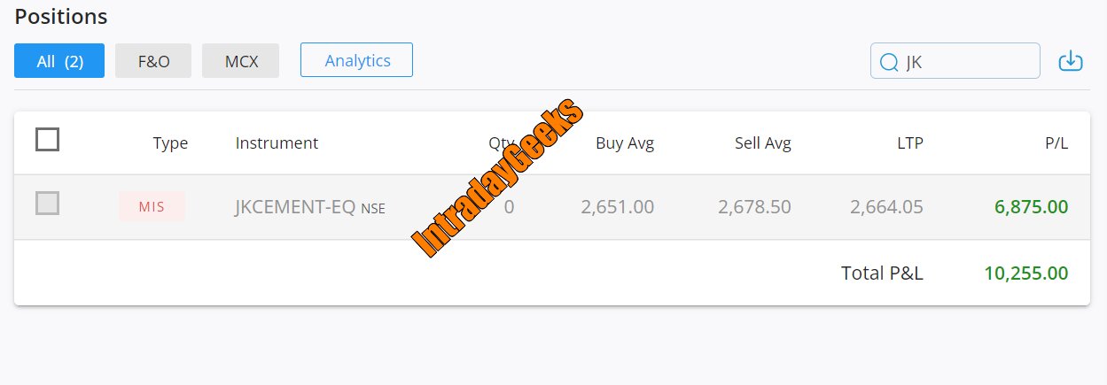 Jayesh Thakkar | Intraday Geeks on Twitter: "Booked 6.8k in #JKCEMENT 💚🙂 https://t.co/Ac8r45SFlV ...