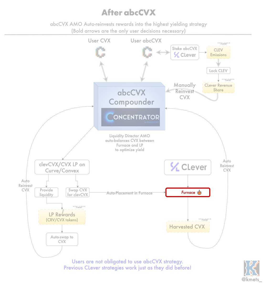 Thread By @kmets_ - It has been a week since $abcCVX was...