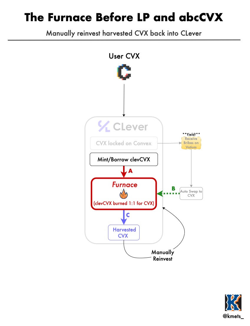 Thread By @kmets_ - It has been a week since $abcCVX was...