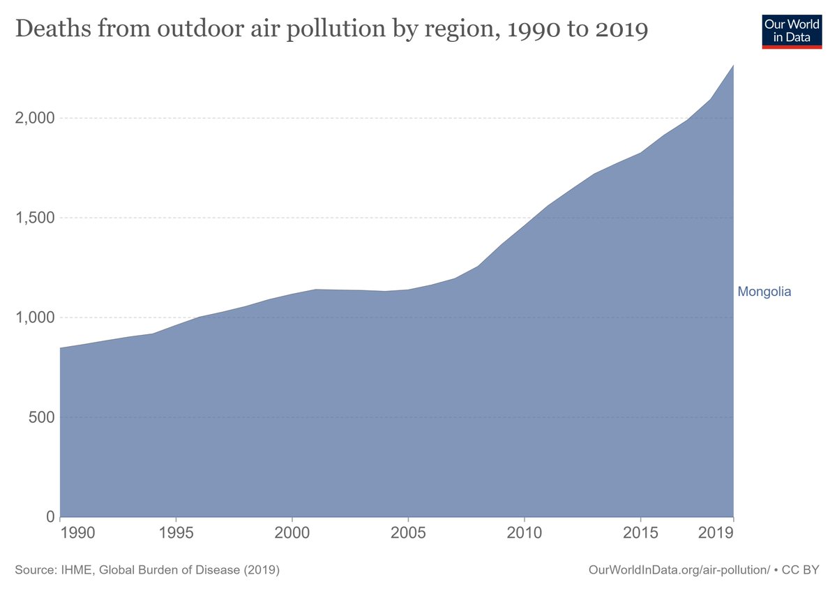 The air pollution "crisis" as shown by official statistics... More than ...