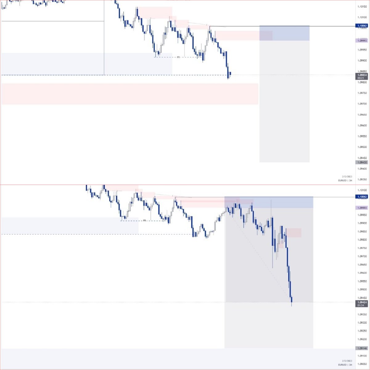 Lesson from today's EU PA: If you always expect liquidity pools (BSL ...