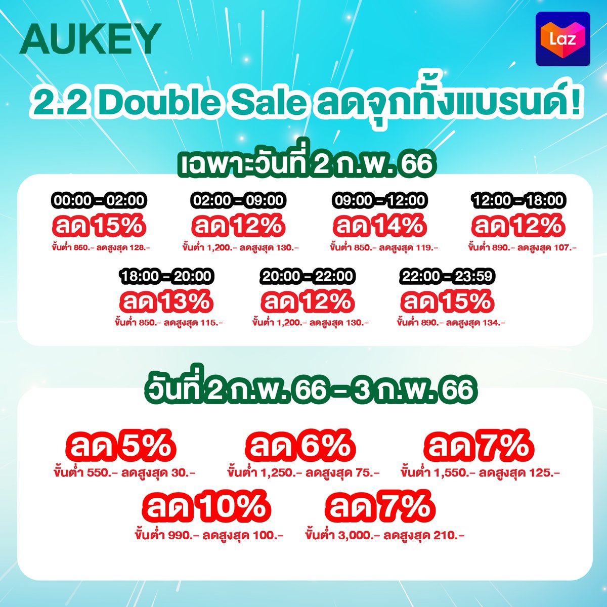 ชอบโปร on Twitter: "🔥 #AUKEY 2.2 Double Sale ลดสูงสุด 75% + โค้ดลดสูงสุด 20% 📣 ต้อนรับ 2.2 ...