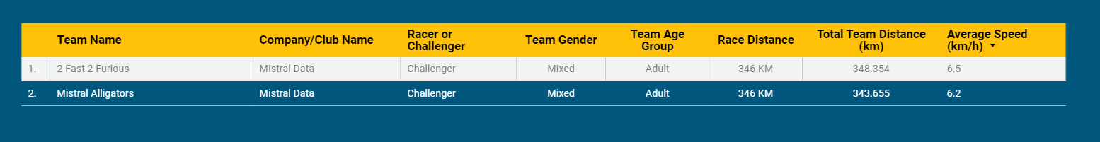 Mistral Data (@Mistral_Data) / Twitter