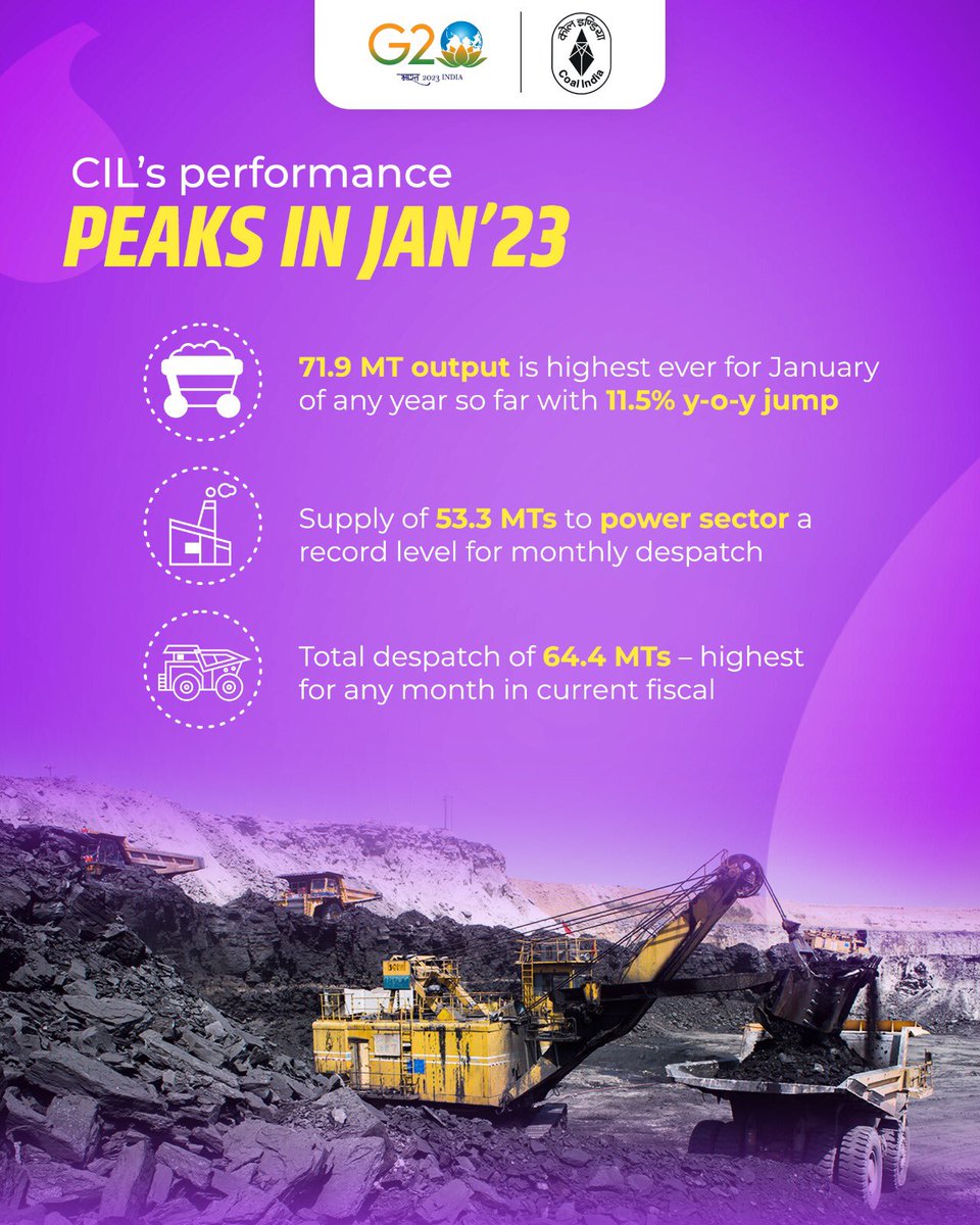 Coal India Limited on Twitter: Coal India Limited on Twitter: