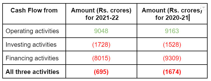 How to easily analyse the Cash Flow Statement of a company?🧵 - المسلسل ...