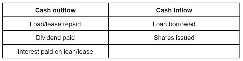 How to easily analyse the Cash Flow Statement of a company?🧵 - المسلسل ...