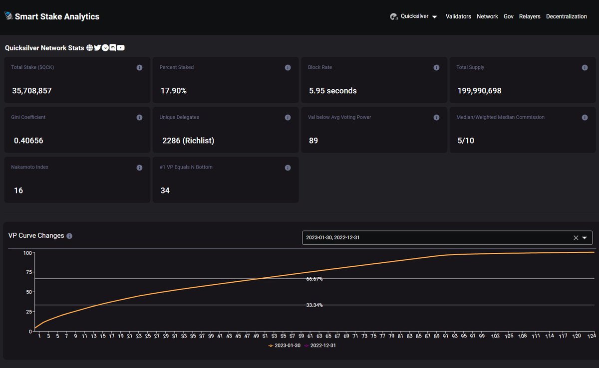Quicksilver Protocol on Twitter: "Hey QCK Stakers 👋 Quicksilver is now integrated in @SmartStake ...