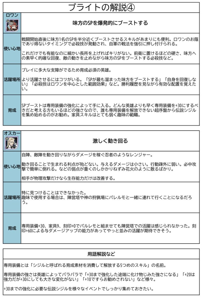 イグネスafkアリーナ On Twitter 初心者向けに英雄の解説を書いています。 公式さんから別の解説に「いいね」を頂戴し、実力の低い英雄にクソザコナメグジ、ネズミ花火の用に散るだけ